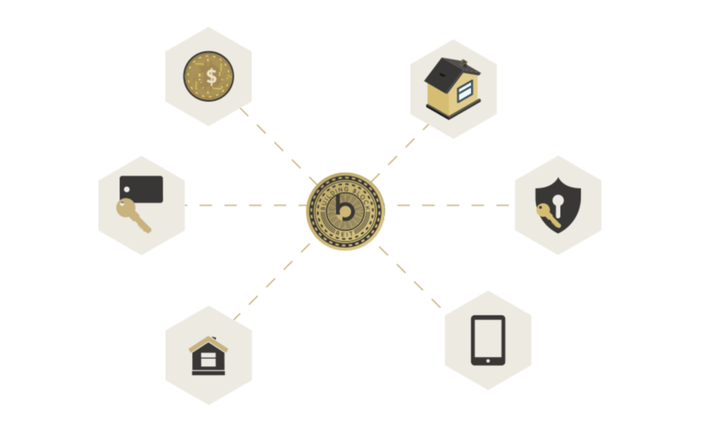 Investor Highlights Building Block Management: Tokenizing Real Estate ...